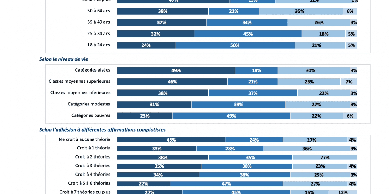 Comment s'informent les complotistes ? - Conspiracy Watch | L ...